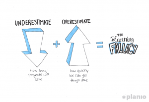 Planning Fallacy - Ai cũng sai khi planning ít nhất một (vài) lần