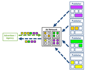Programmatic Advertising Là Gì? Tổng Quan Về Display Advertising